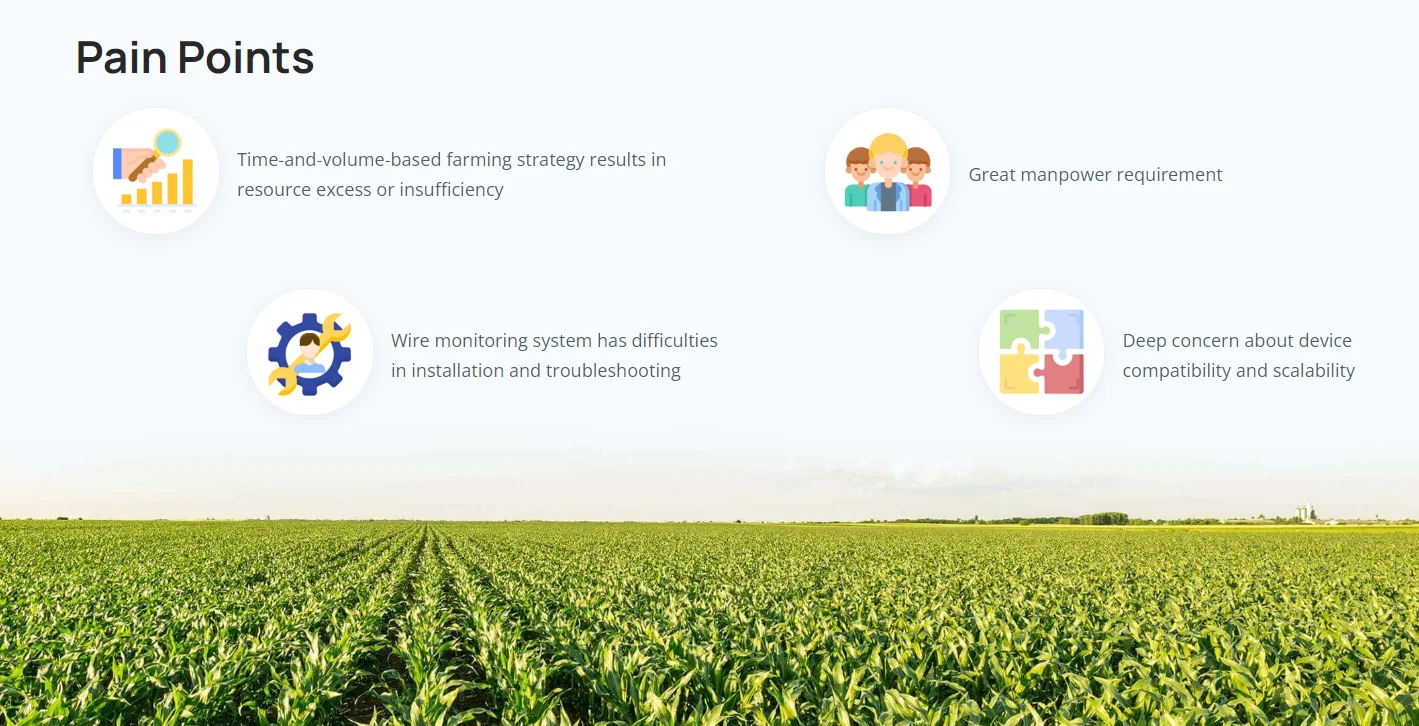 Lorawan Iot Lora Module Agriculture Sensor Kit By Lora For Smart ...