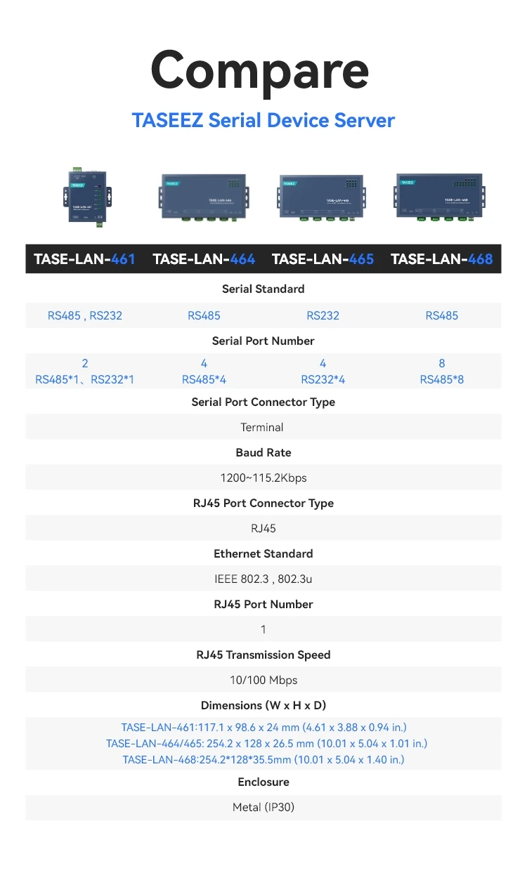 Tase-lan-461 Modbus Rtu/rs485 To Ethernet Gateway, Oem | Wholesale