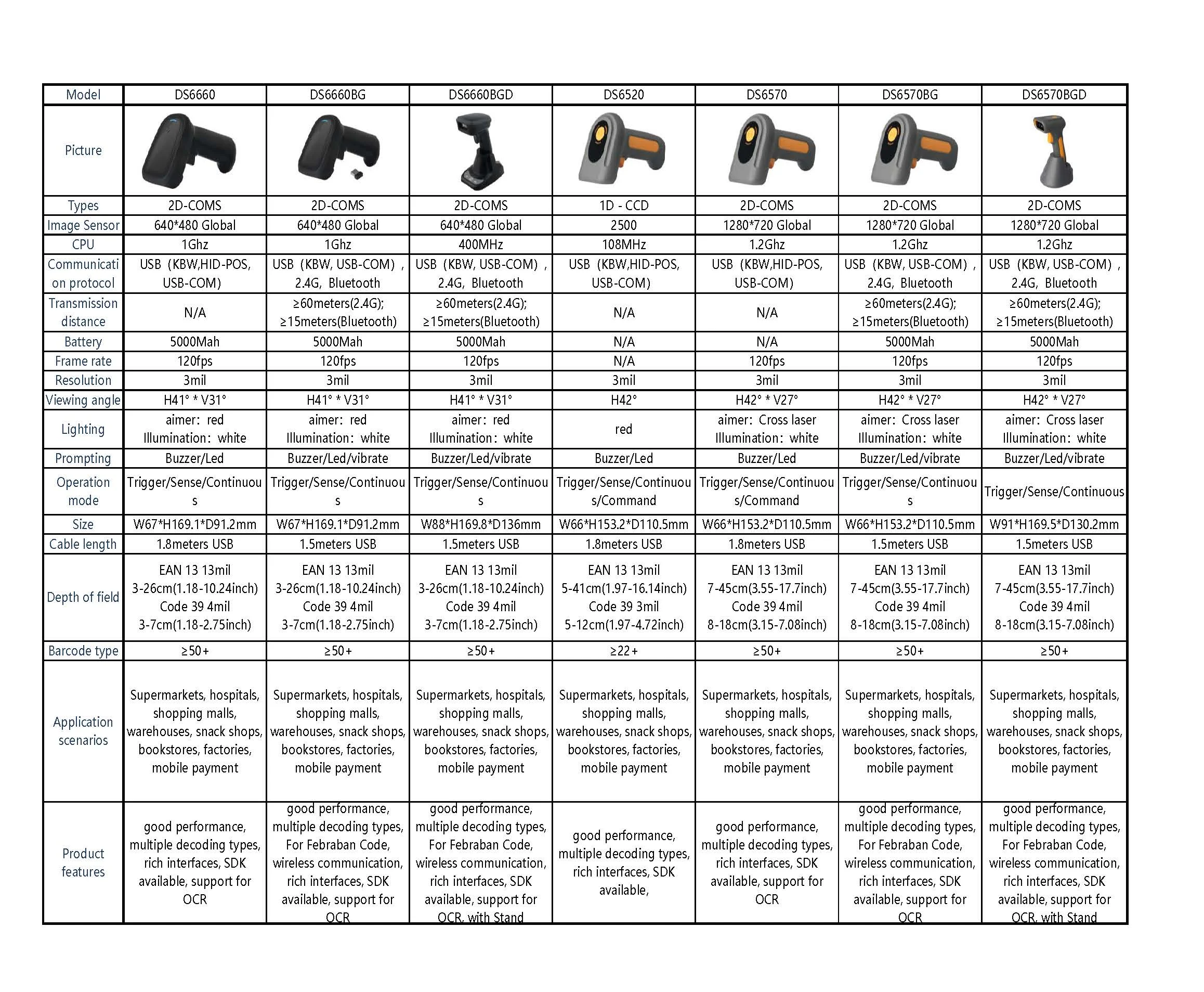 Dyscan DE2260 USB Ttl/uart Hid-Pos COMS QR Code 1D 2D Scanner