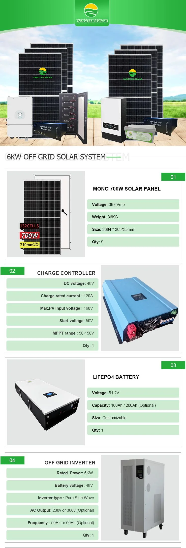 6kw Off Grid Solar System Lithium Ion Battery Pack Manufacturers - Buy 6kw Off Grid Solar System ...