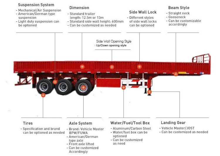Bulk Cargo 40ft 60ft Side Tipper Semi Trailer With Quick Detachable ...