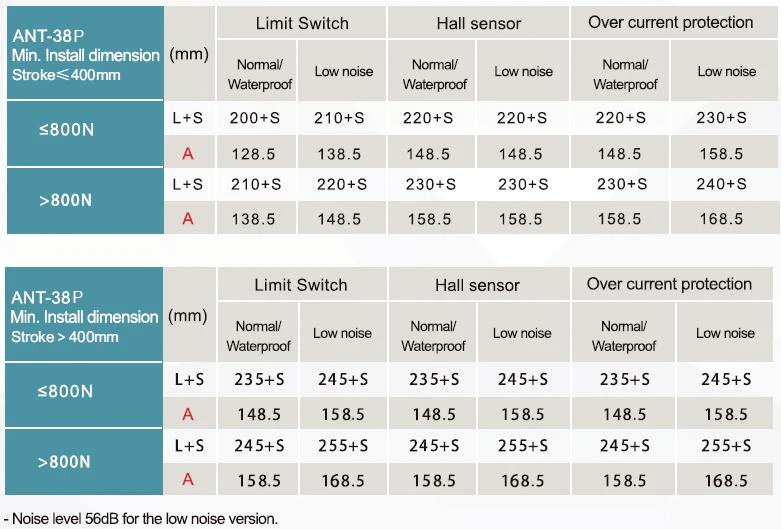 Mini Electric Linear Actuator 12V 24V for Window and Pergolas| Alibaba.com