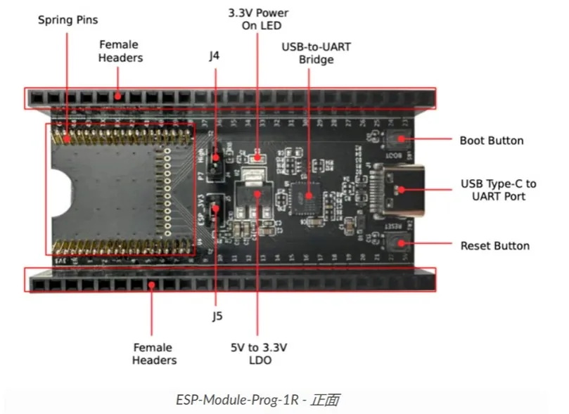 ESP-Module-Prog-1R ESP32 Series Module Burning Board MINI Development ...