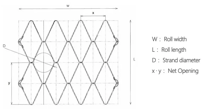 Rockfall Barrier Mesh Spider Spiral Rope Net Chain Link Mesh Galvanized ...