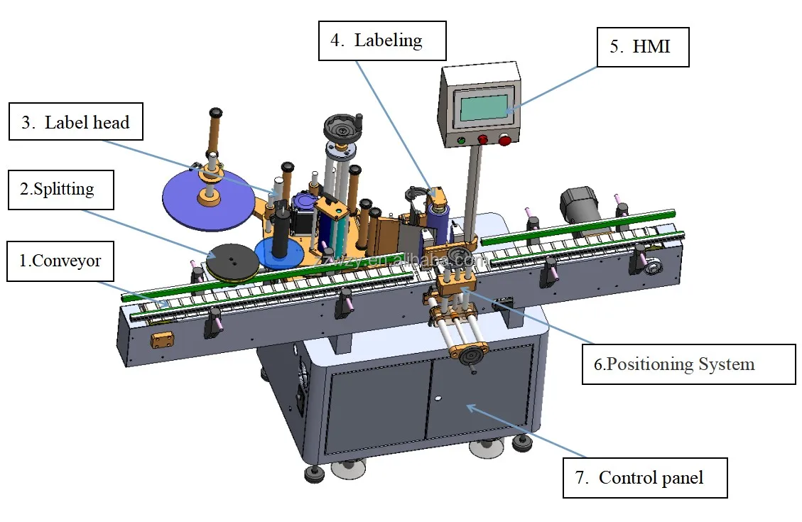 Label Automatic Switch Labeling Machine Fully Compatible With ...