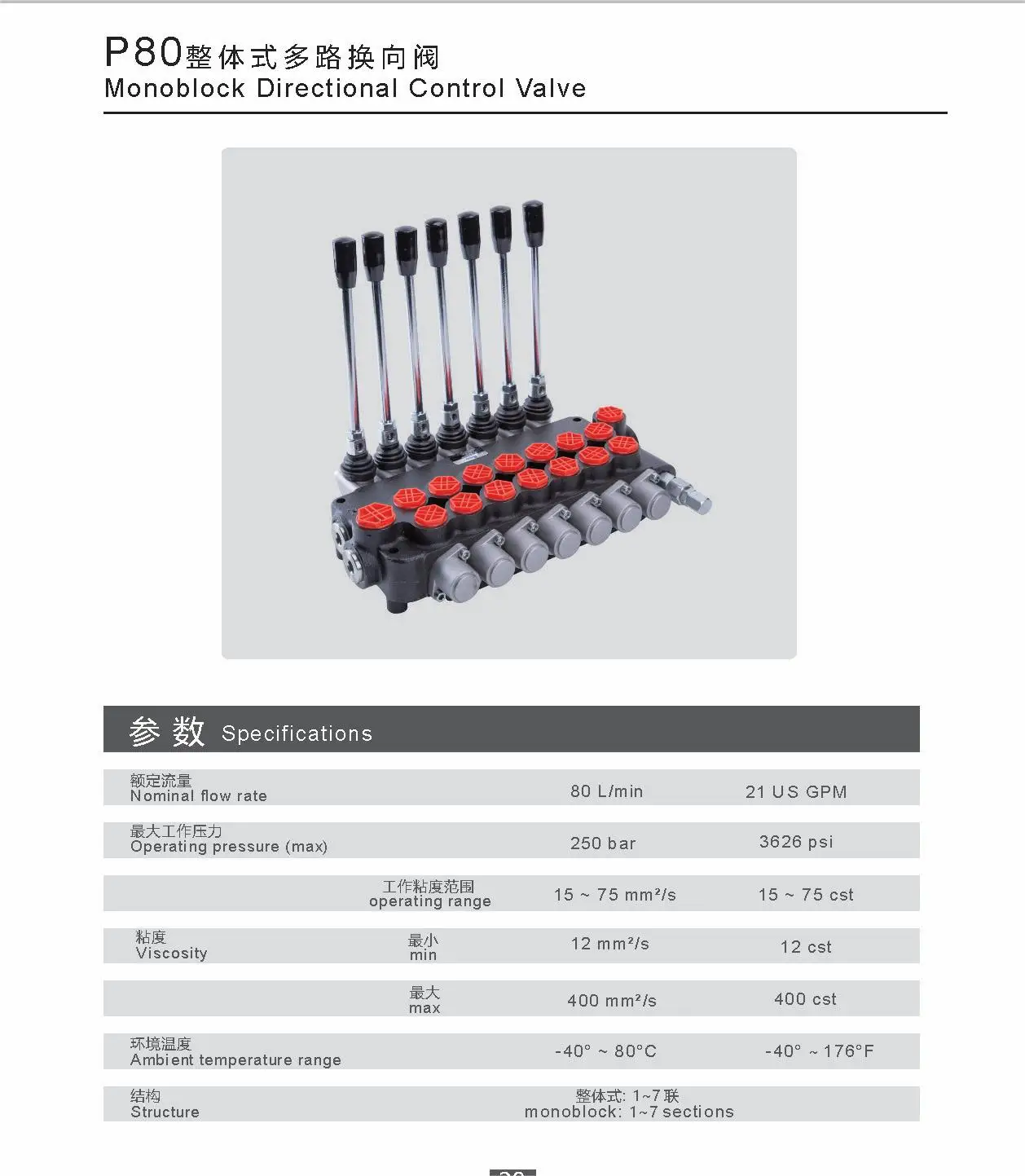 Hydraulic Monoblock Directional Control Valves 2 Spool P80 Series ...
