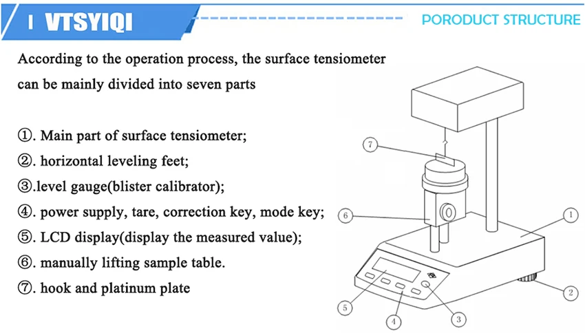 Automatic Surface Tensiometer - Measure Interfacial Tension