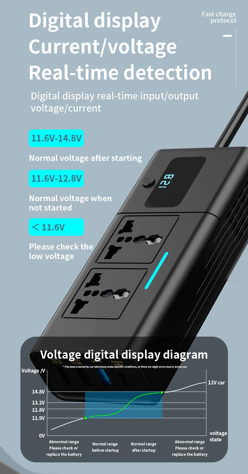 Factory Wholesale Power 200w Inverter Dc 12v 24v 220v Ac Socket To Car ...
