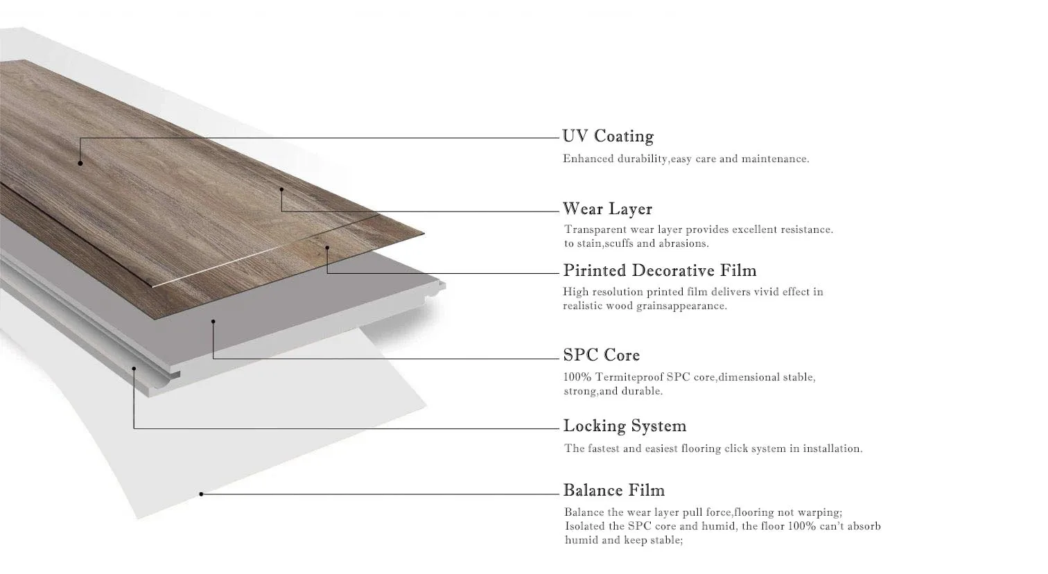 Luxury Indoor Interior Bp Emboss Texture Spc Click Flooring Pvc Viny ...