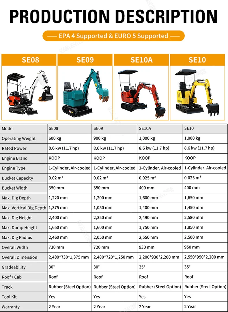 SOAO Mini Diggers - High Efficiency Excavators for Sale
