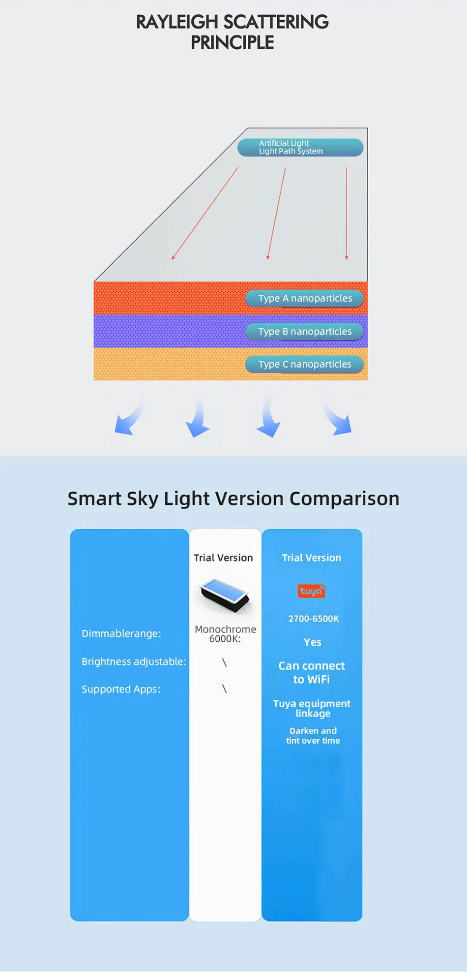 Smart LED Ceiling Panels - Modern Indoor Lighting Solutions