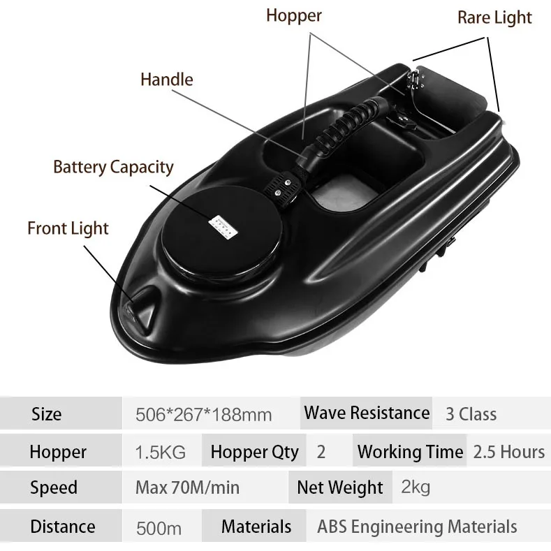 Boatman Actor Bait Boat (actor Basic) A Good Helper For Fishing Accurate Bait Placement Rc Carp ...
