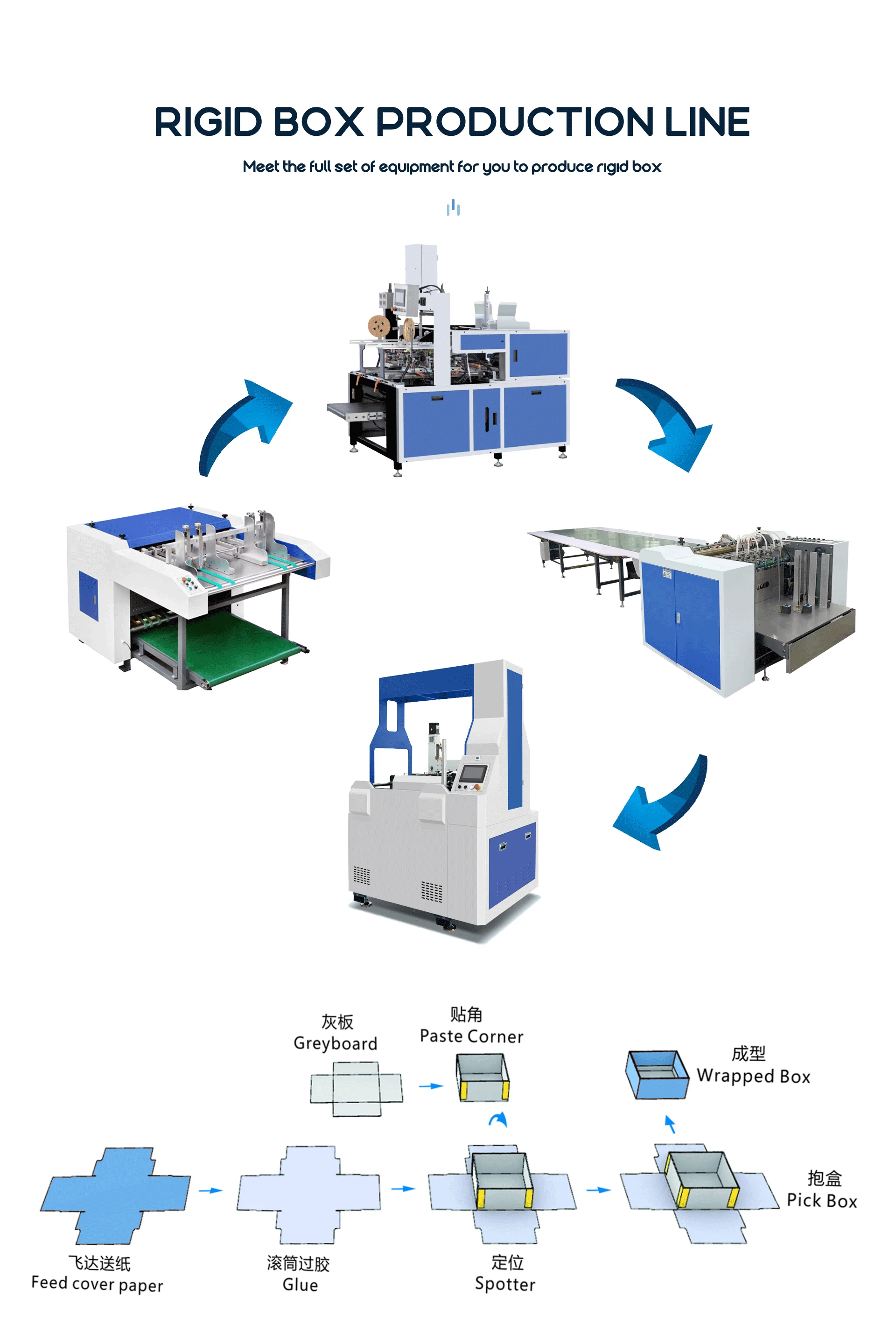 Fully Automatic Hardcover Edges Folding Wrapping Forming Machine Book Case Banding Making Rigid ...