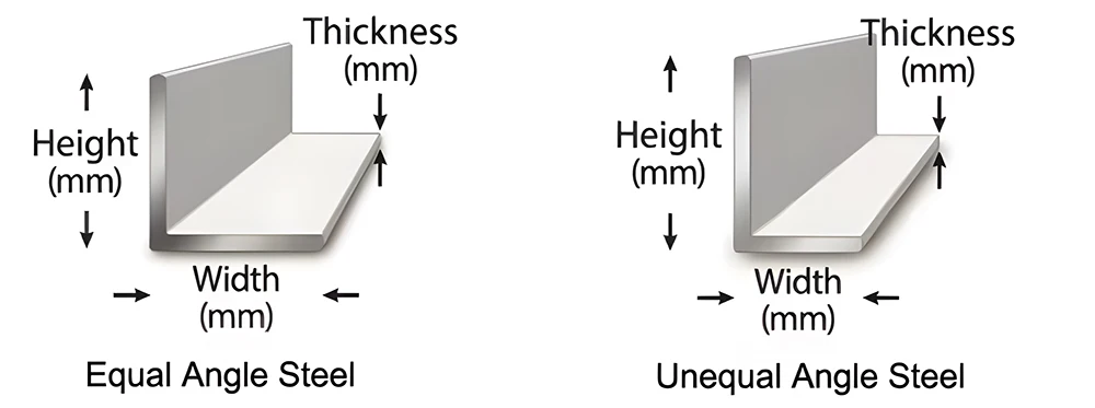 Galvanized Steel L Beam Window Lintel Angle Bar Equal Unequal Angle ...