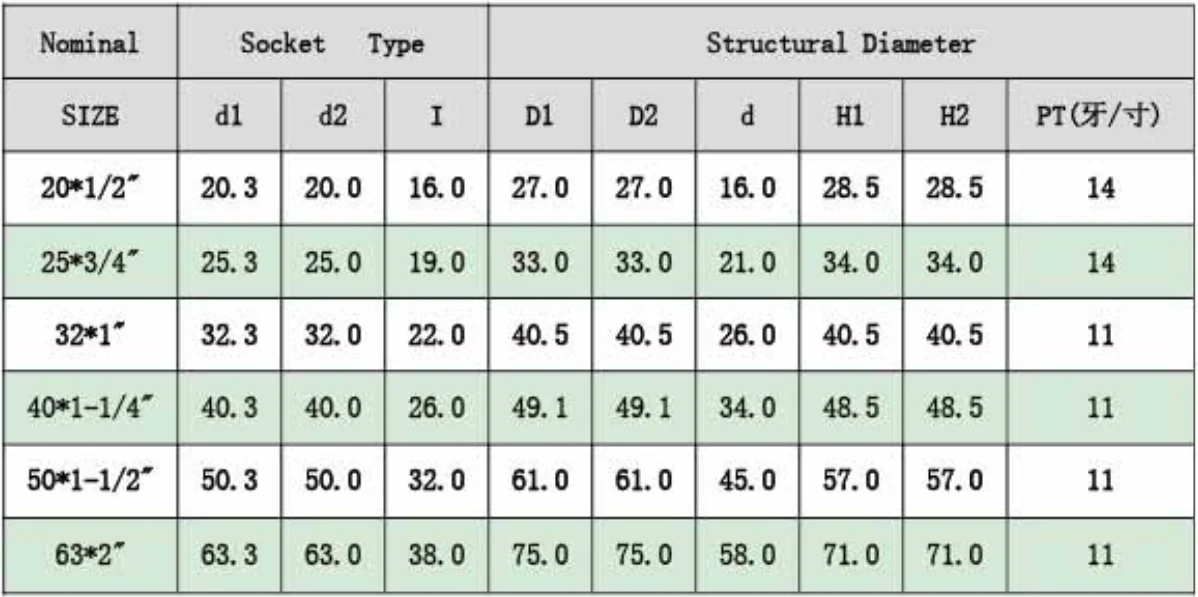 Upvc Cpvc Din Standard 90 Degrees Female Thread Elbow Industrial Piping ...