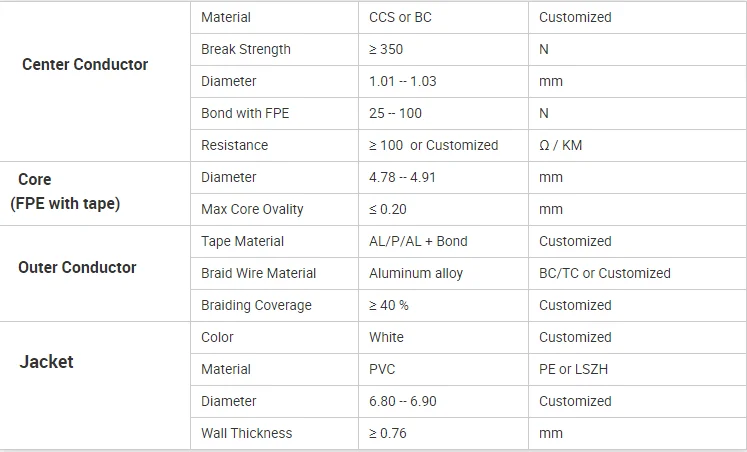 China Supplier RG6 CCS copper 75ohm CCTV CATV TV Cable RG6 coaxial ...