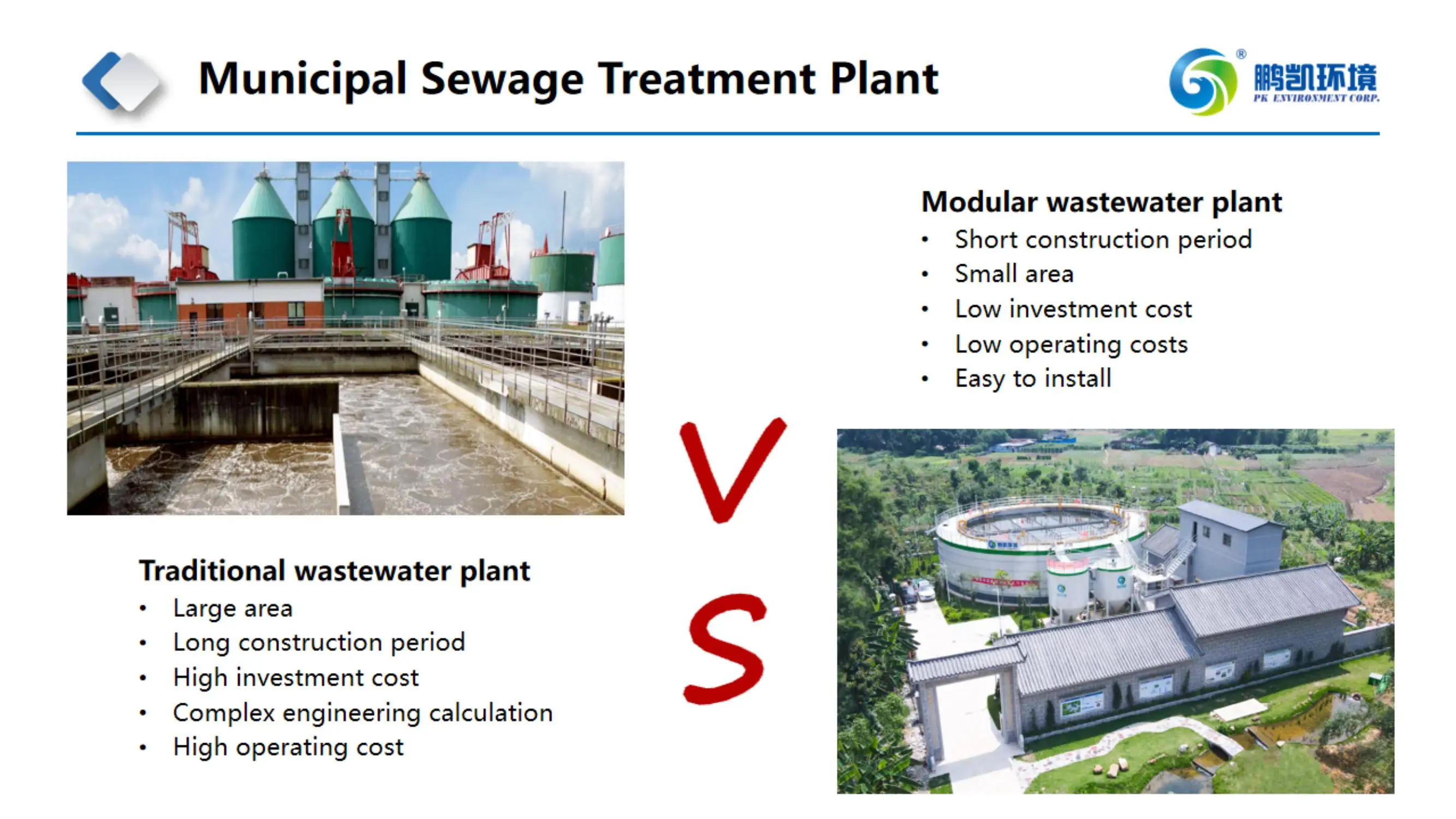 Packaged Sewage Treatment Plant Wastewater Treatment System Plant For ...