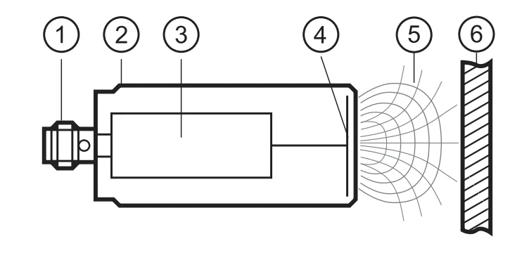 IFM Capacitive Sensor KI6000 - Reliable Proximity Switch