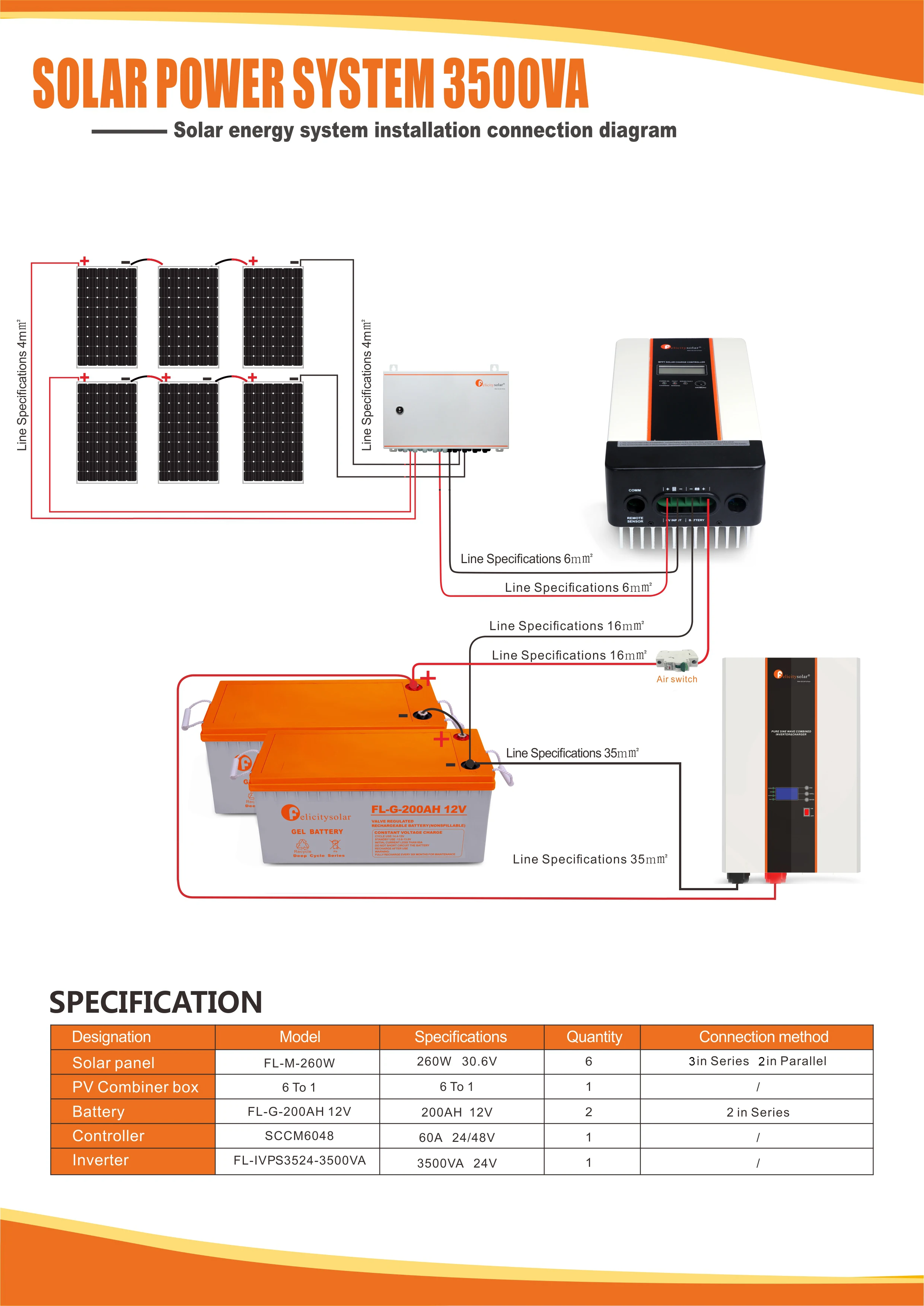 220v 110v Off Grid Solar System Solar Inverter Solar Power Solar ...