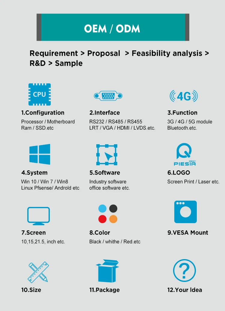 Piesia 13th Gen Alder Lake-p Series Intel Mini Pc Dual Lan 64gb Ddr5m.2 ...