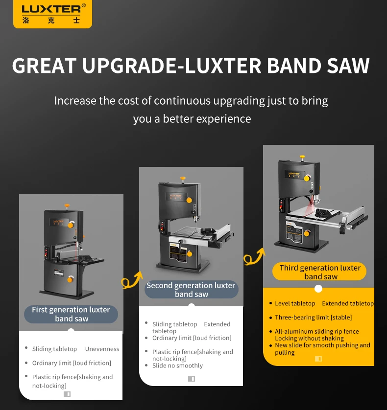 LUXTER 9'' 550W Upgrade Band Saw Wood Cutting Vertical Band Saw Machine ...