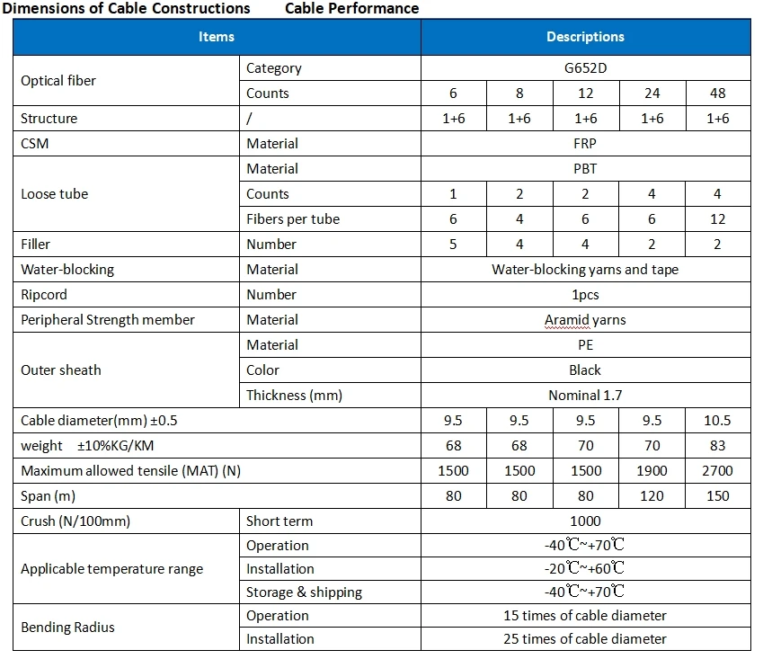 24core 48core 96core Adss Optic Fiber Cable - Owire Quality