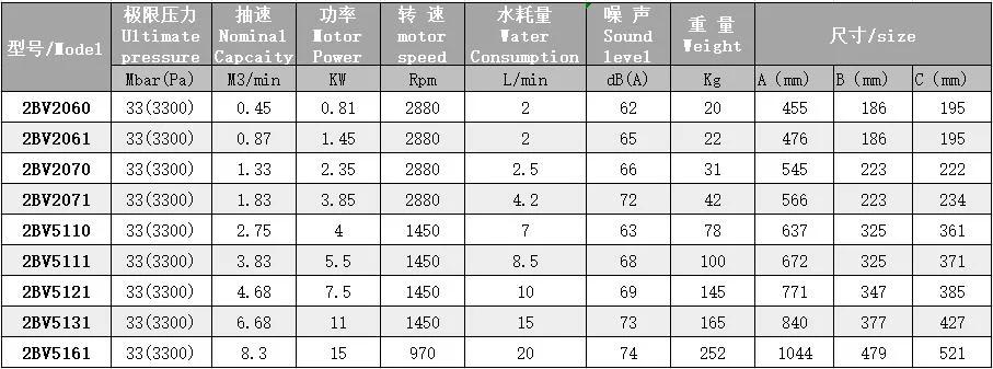 Schmied 2BV Water Liquid Ring Industrial Stainless Steel Vacuum Pump