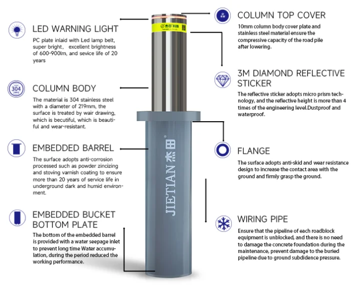 Hydraulic Bollards in Construction - Crowd Control Solutions
