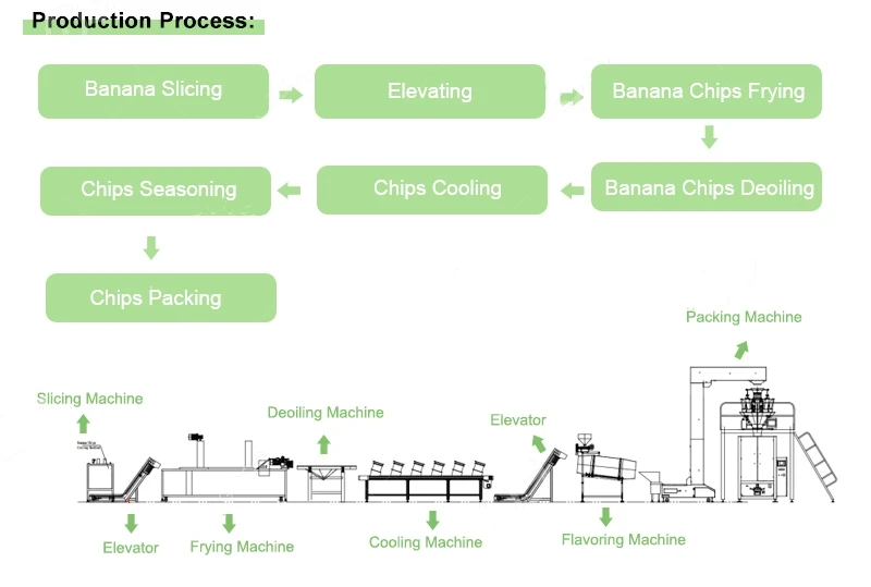 Plantain Chips Drying Machine - Efficient & Reliable