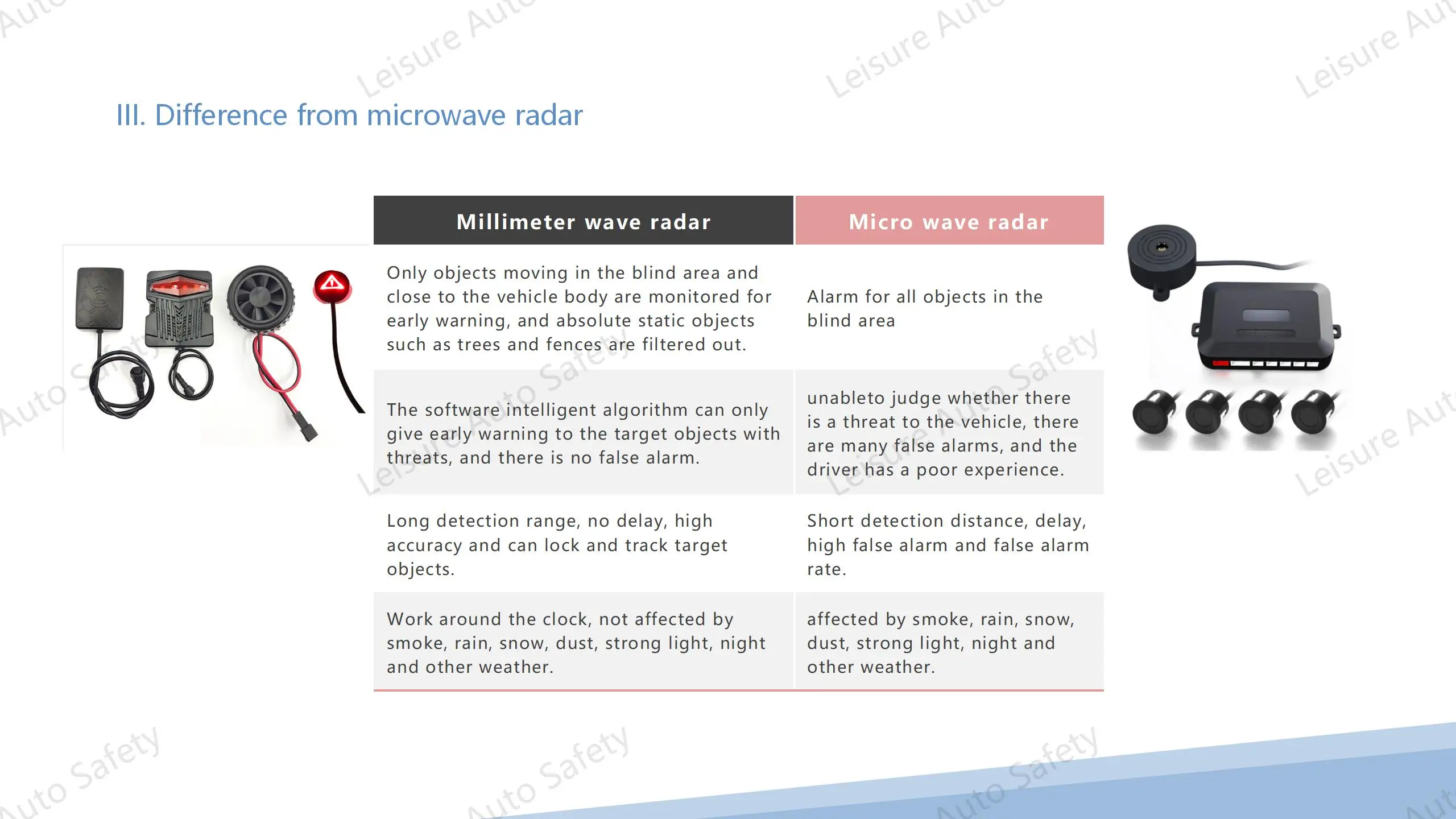 Forklift Collision Warning Pwas Proximity Warning Alert System Camera ...
