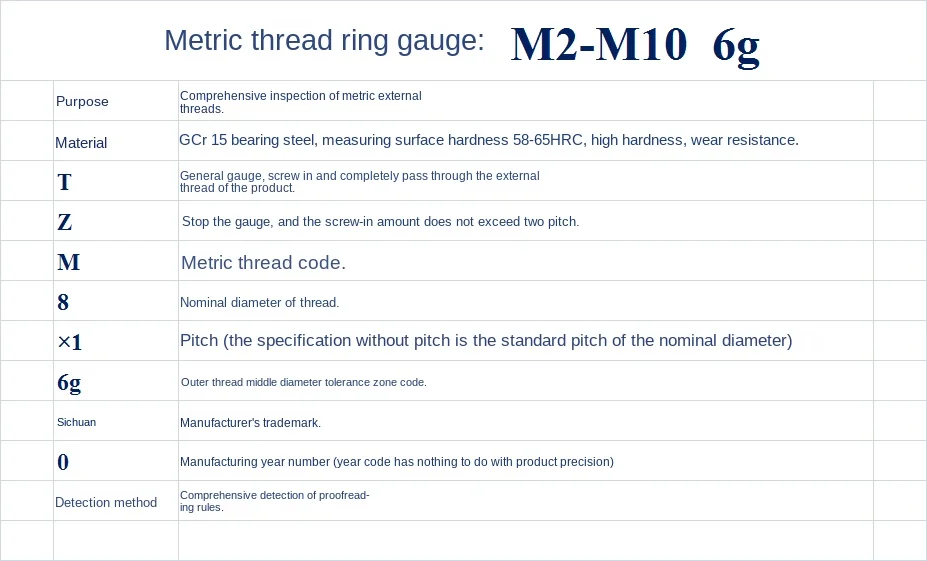 Precise M2 To M40 External Thread Ring Gauge Screw Measuring Tool Model ...