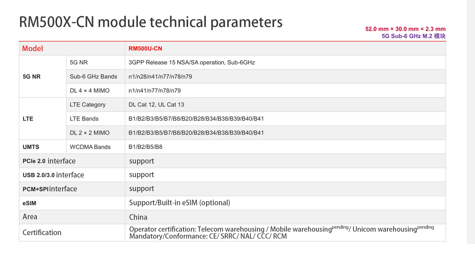 5g Rm50xq Series Rm502qae Module Quectel Sub-6ghz Module Rm502q-ae ...