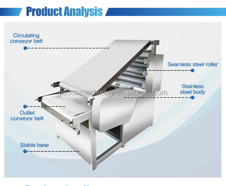 Pizza Crust Maker Automatic Flour Tortilla Machine Pizza Base Making ...