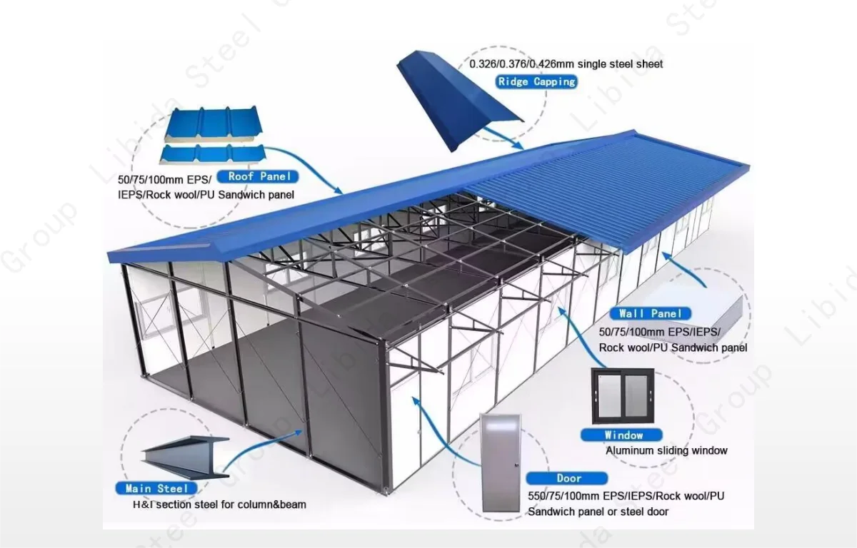Industrial Prefabricated/modular Metal Prefab Factory/warehouse/steel ...