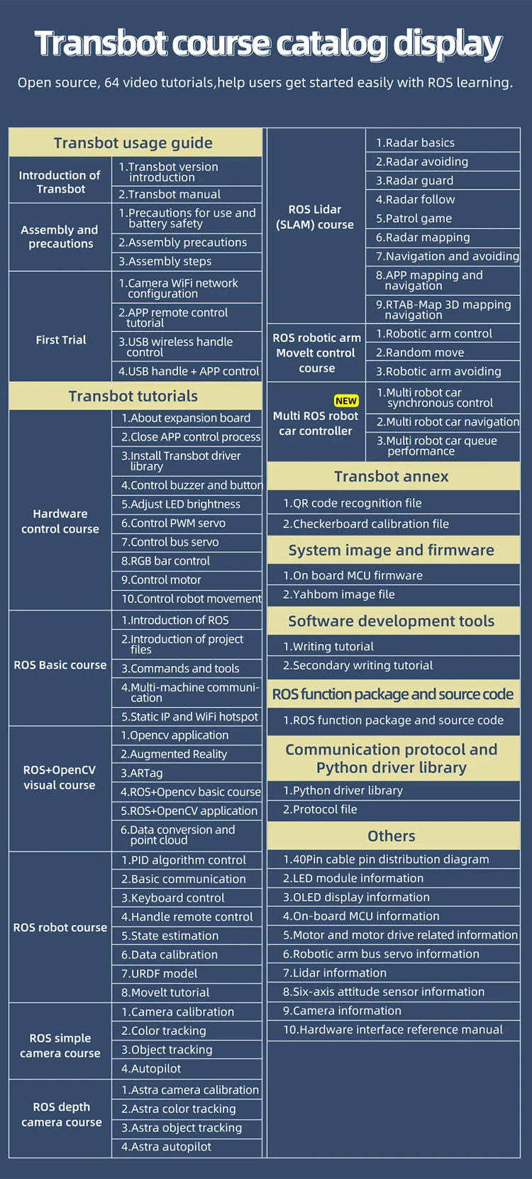 Yahboom Ros Transbot Robot Lidar Depth Camera MoveIt 3D Mapping ...