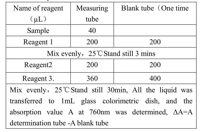 TPC Assay Kits 96T - Reliable Microplate Reader Solutions