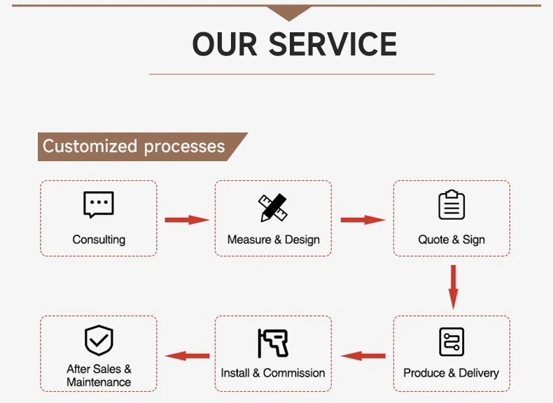 Star Hotel Commercial Kitchen Equipment - One-Stop Solutions