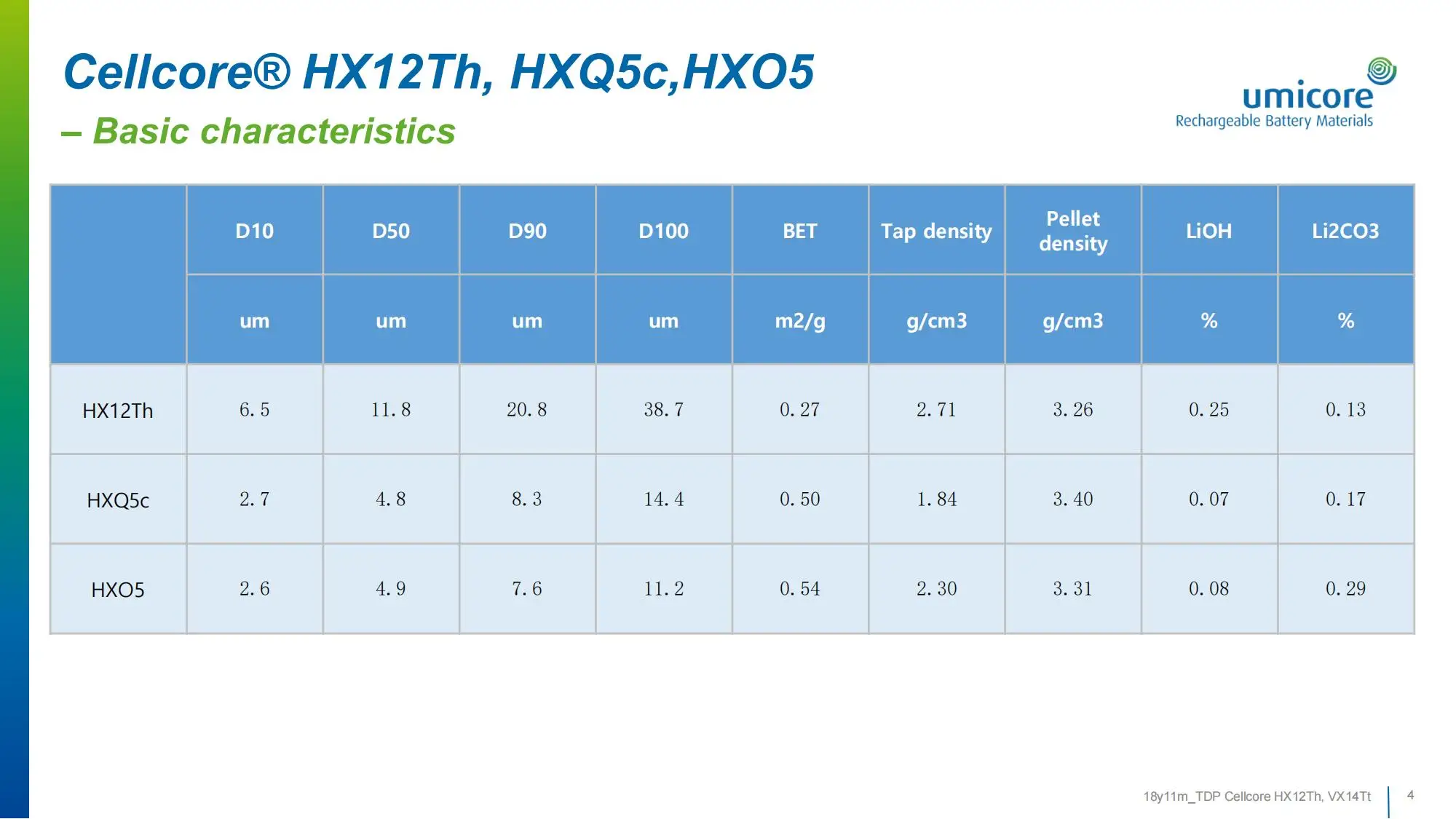 Umicore Linimncoo2 Nmc 622 Nmc 111 Ncm 532 Cathode Powder For Lithium ...