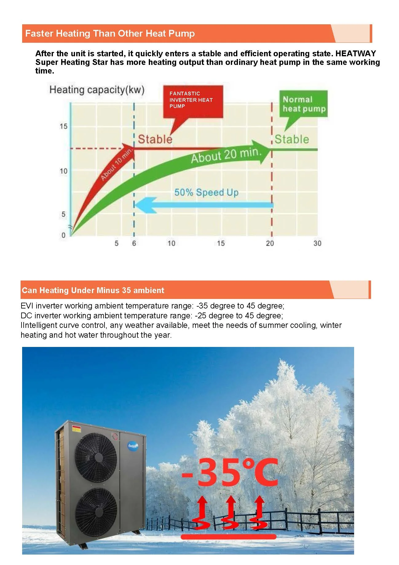 6KW R290 Heat Pump Monoblock DC Inverter - Efficient Heating