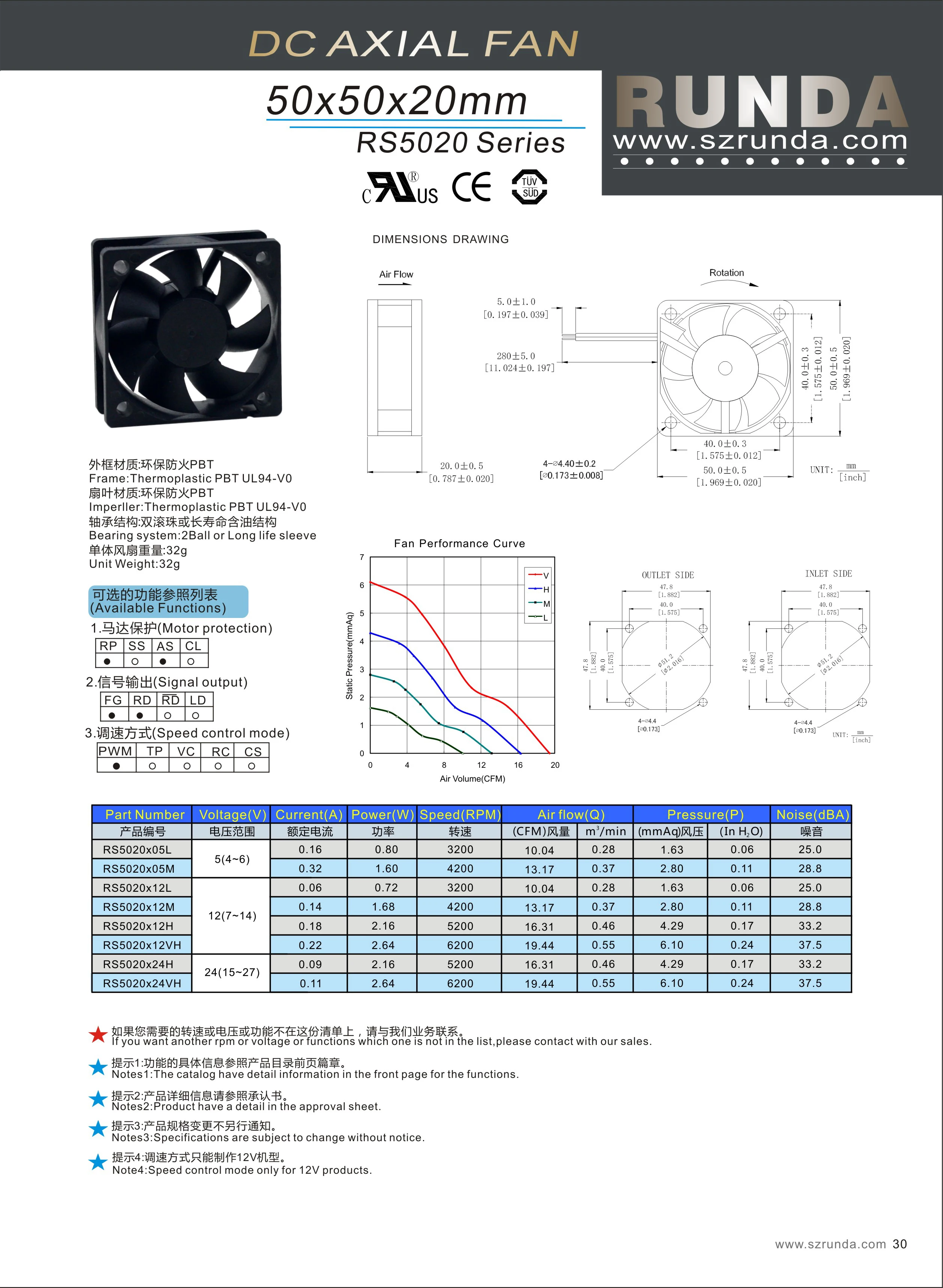 Runda Electronic Co Ltd - Quality DC Fans for Cooling