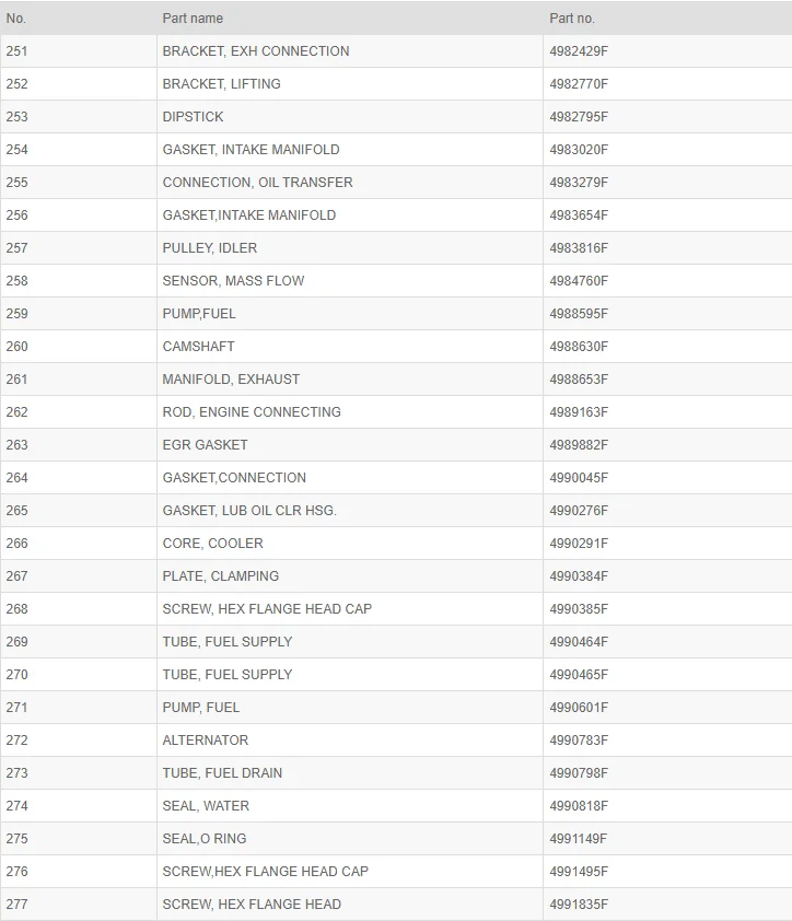 Cummins ISF2.8 & ISF3.8 Genuine Spare Parts - Reliable Solutions