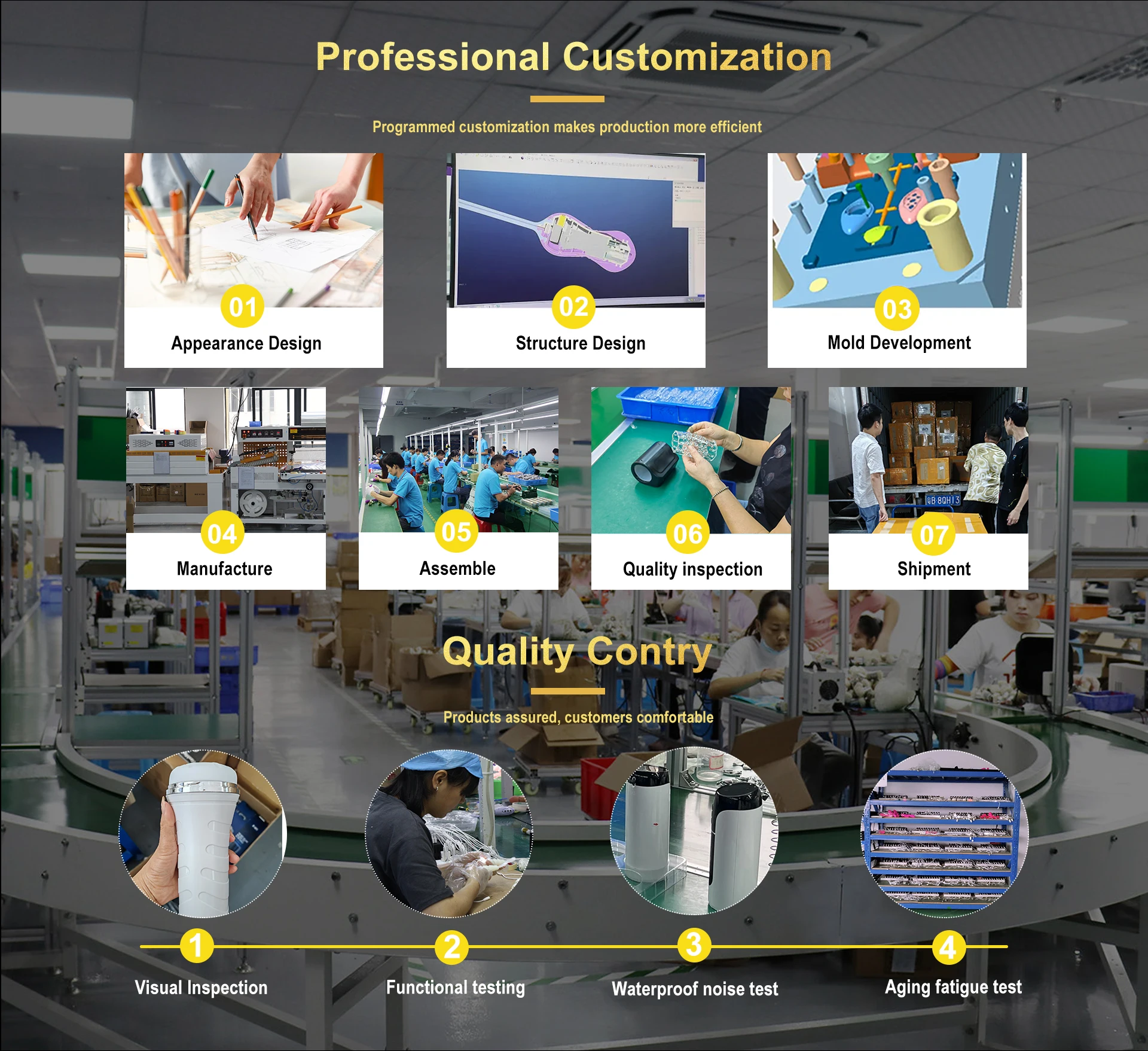 Company Overview - Shenzhen Everycom Technology Company Limited