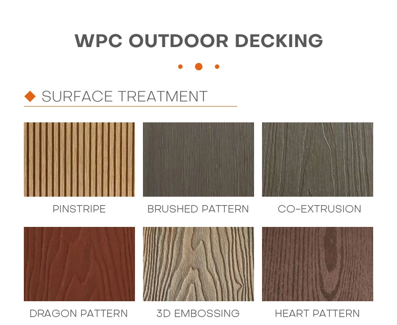 Custom Interlock WPC Outdoor Decking 3D Embossed Wood Grain Composite ...