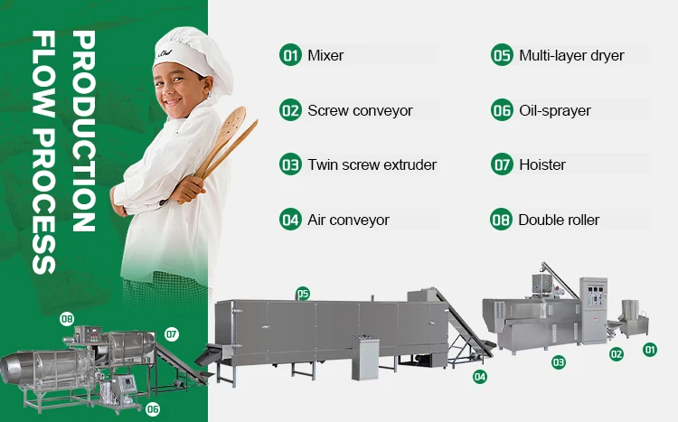 Sunpring Takis Food Machines Makertakis Chips Corn Flour Snacks Pellet ...