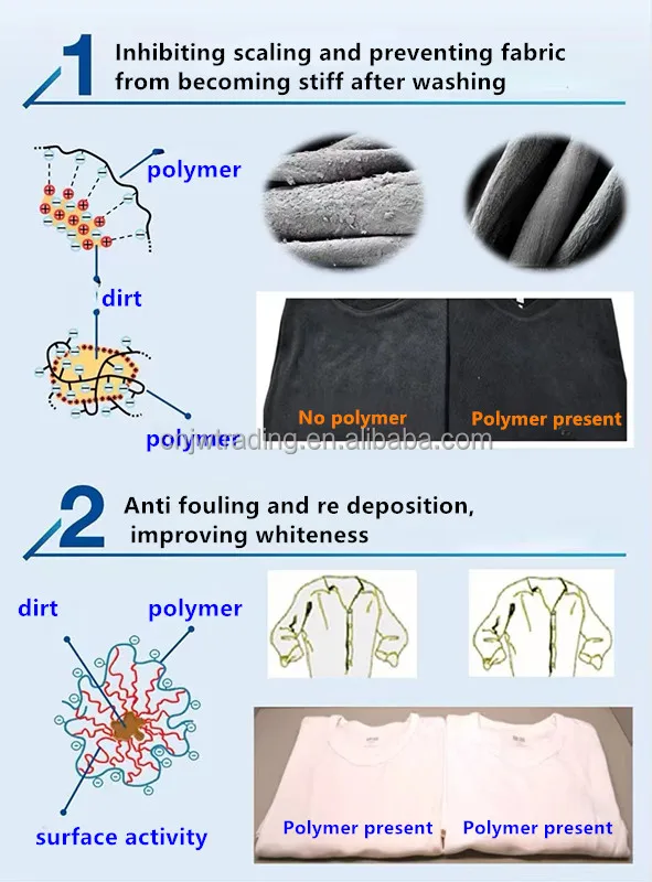 Sokalan Cp88 Anti Scaling Polymer Phosphorus Substitute Additive,Scale ...