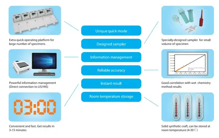 Wondfo Finecare Immunoassay - Portable Chemistry Analyzer
