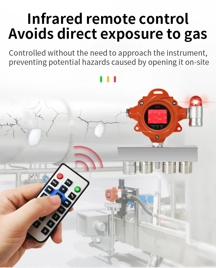 Wall-mounted Gas Concentration Monitor Fixed Gas Detector Gas Detection ...
