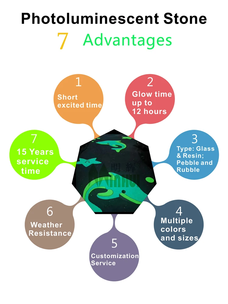 Glow in the Dark Paving Pebble Stones for Pool & Garden