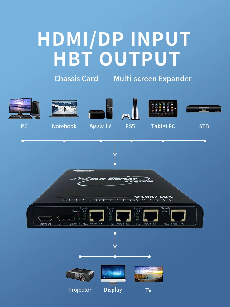 Bitvisus Hbt Video Wall Controller With 1input And 4 Output Display Screen Processor - Buy Video ...