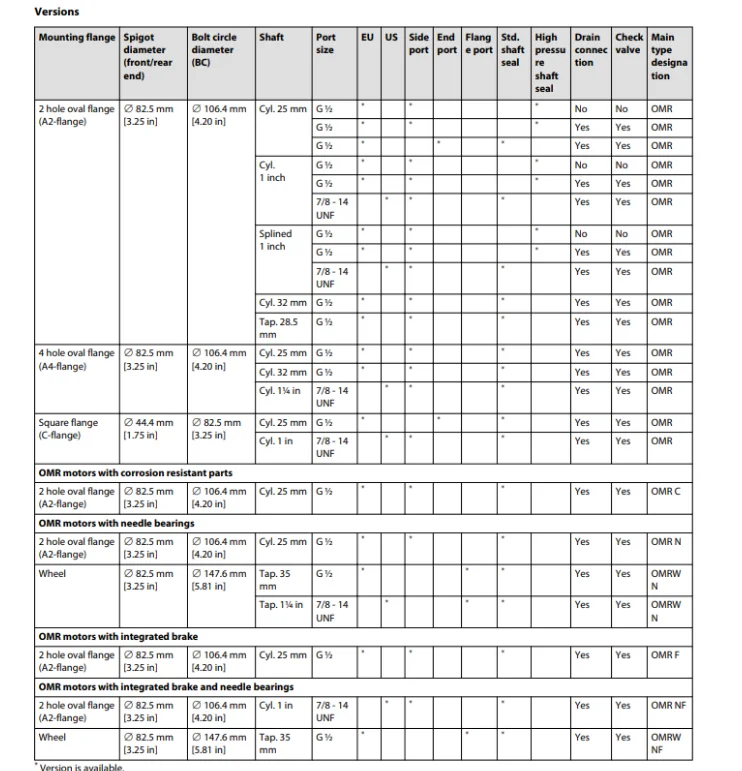 Sauer Original Omr Series Omr50 Omr80 Omr100 Omr125 Omr160 Omr200 ...